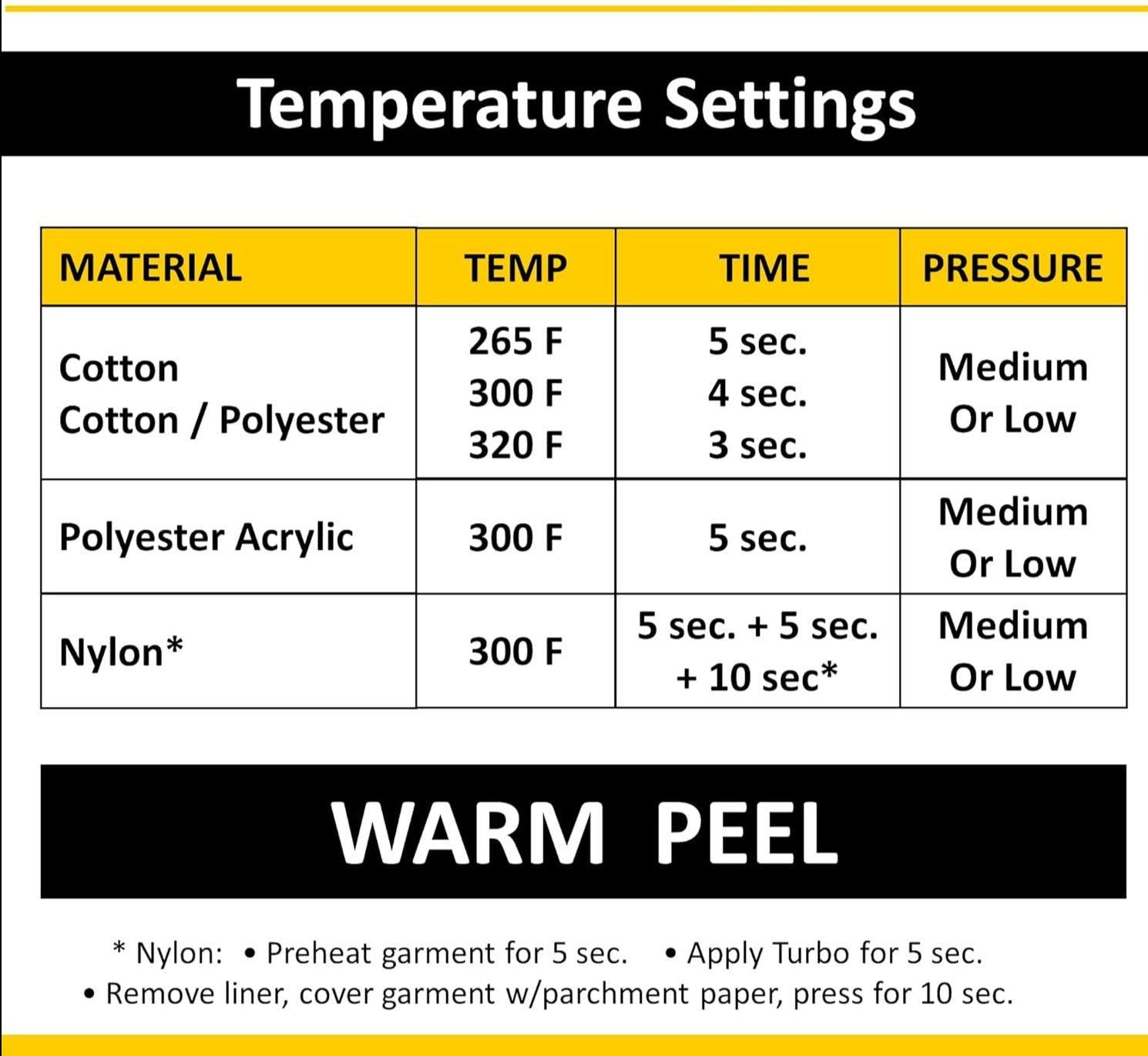 Poli-Flex® Turbo® - Heat Transfer Film for Textiles - HTV Film for Iron ...